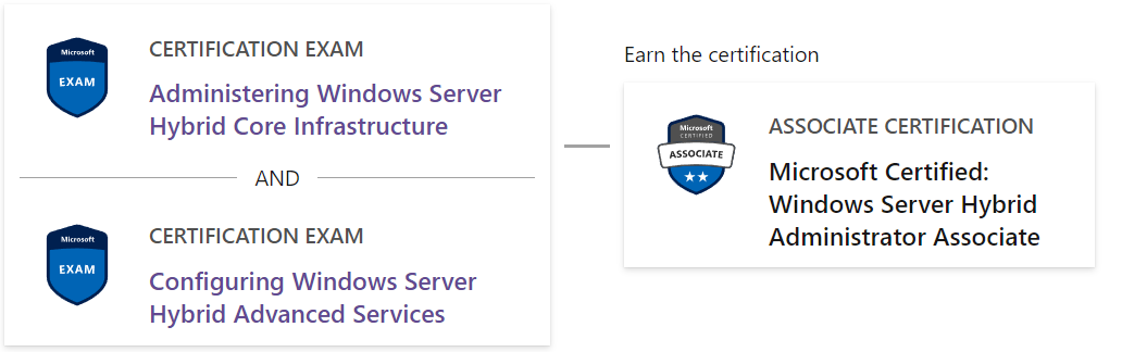 گواهینامه های مایکروسافت در 2023 |Microsoft certifications